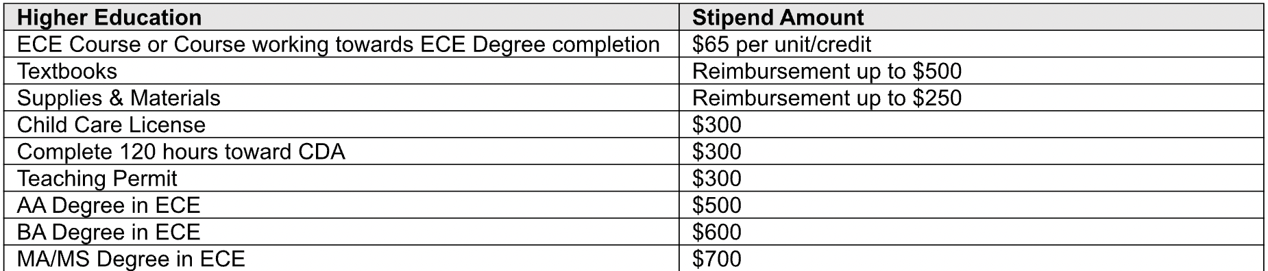 Workforce Pathways – TCCAC
